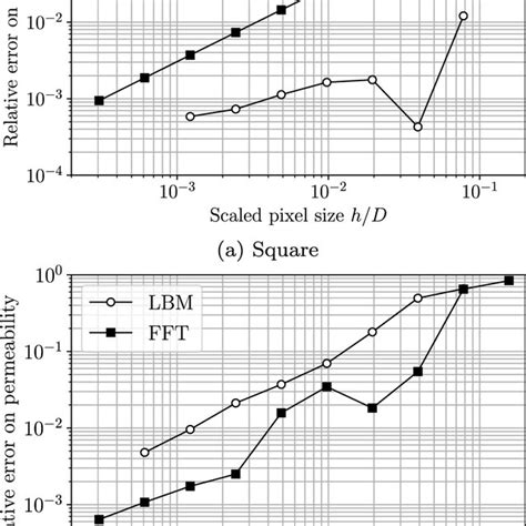 2d Illustration Of The Discretization Using A Uniform Grid A Solid Download Scientific Diagram