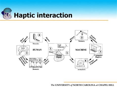 Ppt Haptic Rendering Powerpoint Presentation Free Download Id1423027