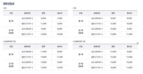 메가박스 전주객사 상영시간표 주차 요금 관람료 소개 인포기리