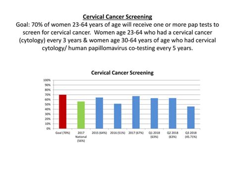 Clinical Quality Performance Indicators Ppt Clinical Quality Performance Indicators Ppt