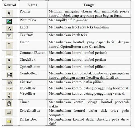 Pengenalan Dan Cheat Sheet Dalam Visual Basic 60 Hightech For All