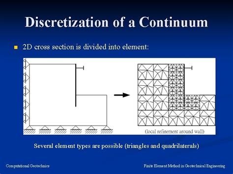 Finite Element Method In Geotechnical Engineering Short Course