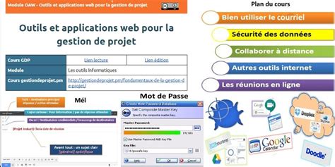 Mooc Gestion De Projet Sur Linkedin Moocgdp Utiliser Courriel