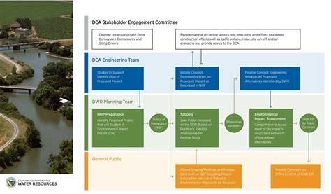 Dwr Ceqa Process Overview Ppt Page 09 Maven S Notebook California