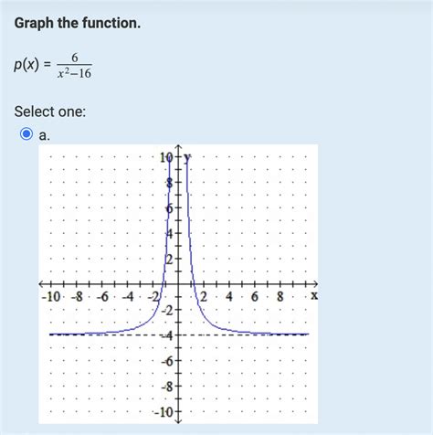 solved graph the function p x x2−166 select one b c d