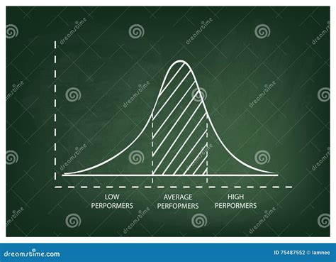 Normal Distribution Or Gaussian Bell Curve On Chalkboard Background Vector Illustration