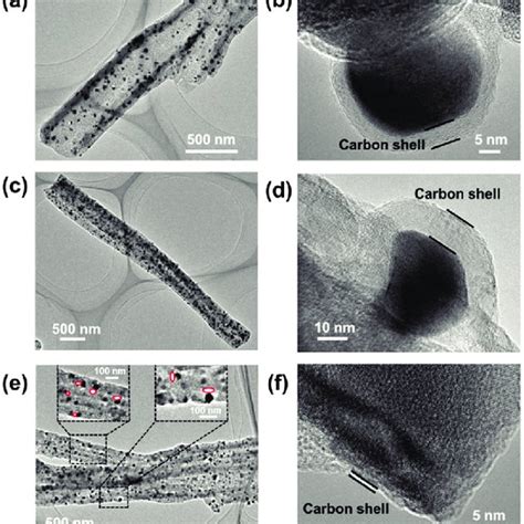 Schematic Illustration Of The Preparation Of The Fe N C Catalyst Based Download Scientific