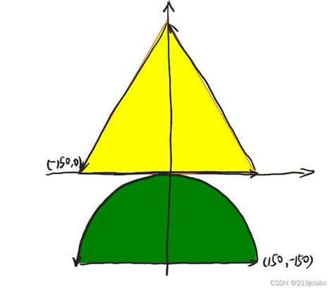 打卡训练绘制正方形内切圆andand等边三角形半圆python三角形加半圆 Csdn博客