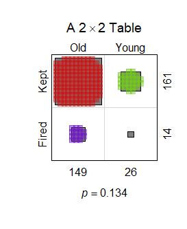 Python Plotting Binary Vs Binary To Identify Relationship Cross