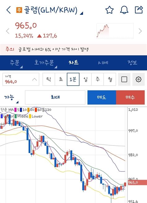블라인드 암호화폐 차트가 정석이다