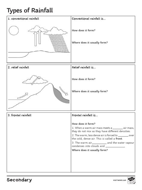 Types Of Rainfall Pdf