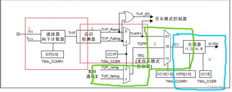 stm32f407定时器输入捕获 icfilter csdn博客