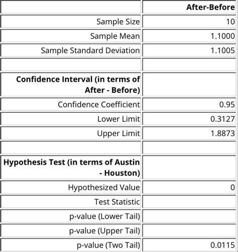 Solved Do Not Use Excel Output Calculations Only They Chegg Com