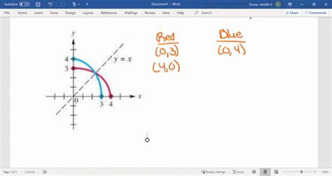 Solved Determine Whether Each Pair Of Functions Graphed Are Numerade