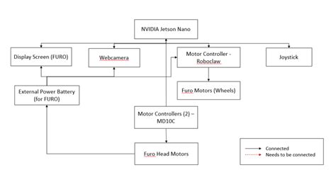 Finalblockdiagrampng Dasl Wiki