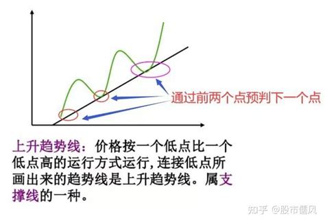 早间学习时间详细温习一下切线的原理及使用深度好文 知乎