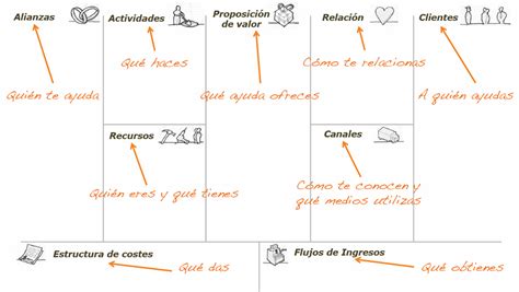 El Libro Tu Modelo De Negocio