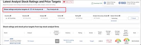 Introducing The New And Improved Stock Target Advisor Platform Stock