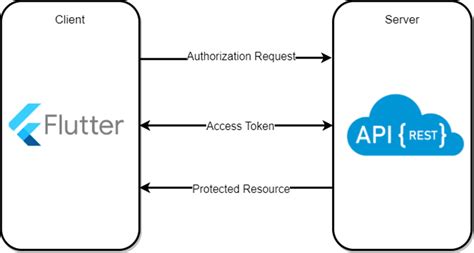 Develop A Cross Platform Ecommerce Mobile App Using Flutter Our Code