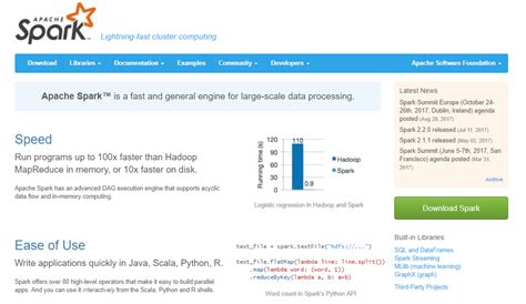 Spark Vs Hadoop Who Wins Big Data In Real World