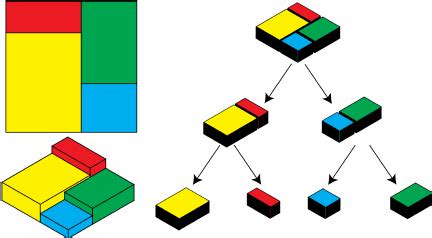 Two Level CART Regression Function Example Download Scientific Diagram