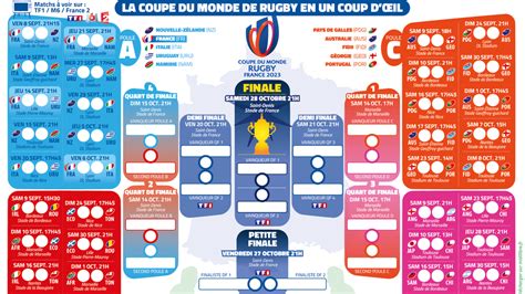 Coupe Du Monde De Rugby 2023 Le Calendrier Complet De