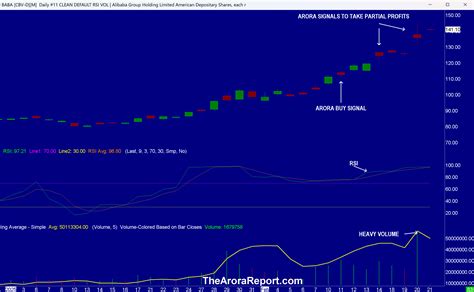 Money Flowing Into Chinese Stocks Especially Alibaba The Main Event