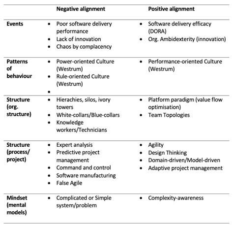 An Iceberg Model For Software Delivery Performance And Innovation By