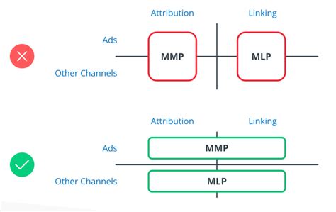 Mobile Linking Platform Explained Why You Need One Branch