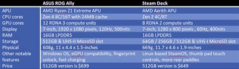 Best Buys Asus Rog Ally Price Reveal Positions Handheld As A Steam Deck Killer Hothardware