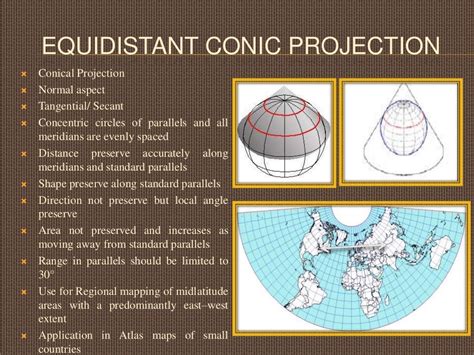 Gis Map Projection
