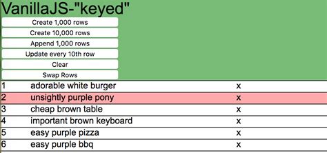 Consider Removing Unused Bootstrap Styles · Issue 100 · Krausestjs Framework Benchmark · Github