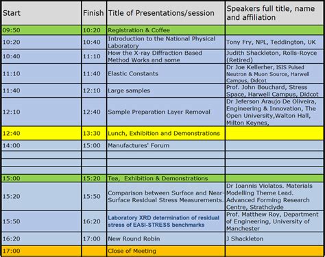 The Measurement Of Residual Stress Using Laboratory Based X Ray Diffraction Instruments