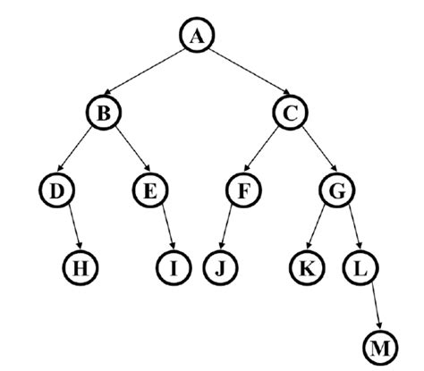 Solved Assume This Tree Is A Binary Search Tree How Chegg