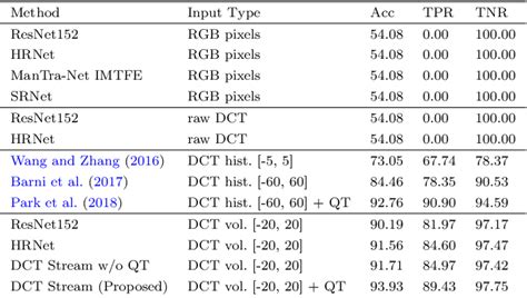 Learning Jpeg Compression Artifacts For Image Manipulation Detection