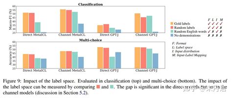 Day6 Lec7 读in Context Learning原理分析两篇 知乎