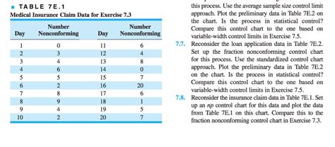 Use The Average Sample Size Control Limit Approach
