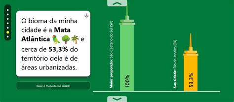 Ibge Educa Crianças Meu Ibge Novo Site Interativo Do Ibge