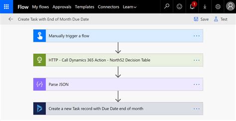 Xrm Formula Execute A North Decision Table As Part Of A