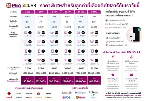 การไฟฟ้าส่วนภูมิภาคจังหวัดสมุทรสาคร2 บ้านแพ้ว