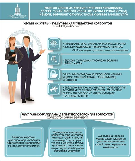 Дэгийн тухай хуульд нэмэлт өөрчлөлт оруулах тухай хуулийн танилцуулга