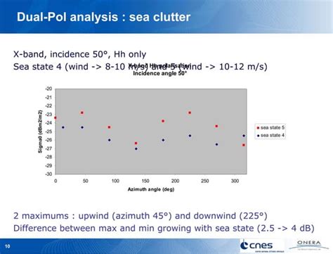 4ship Detection Using X Band Dual Pol Sar Datappt