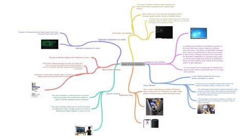 Types Of User Interfaces Coggle Diagram