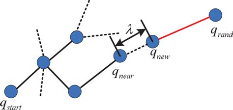 figure 1 from smooth path planning for mobile robot based on adaptive