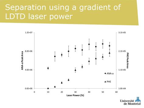 Ppt Accelerating The Analysis Of Cyanotoxins Powerpoint Presentation