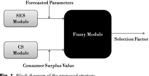 Figure 1 From Intelligent Vertical Handoff Decision Strategy Based On