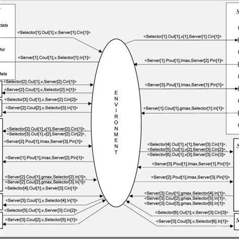 The Composed Cpn Of Application Get Maximum Selectors And Servers In