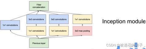 dnn硬件加速器设计2 survey of dnn development resouces and dnn hardware（mit