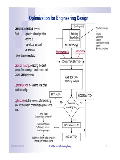 11 optimization for engineering design pdf mathematical