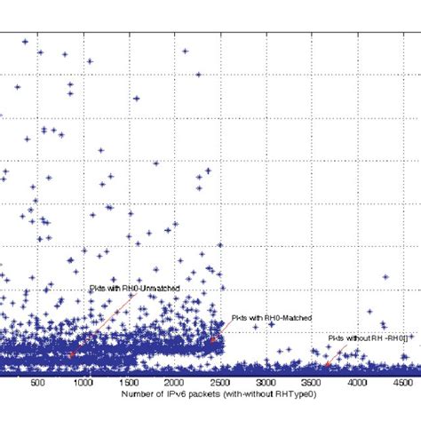 Three Levels Of Aggregation Points Represent Different Types Of Rh0 Download Scientific Diagram
